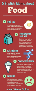55+ Food Idioms with Meanings and Examples | Idioms Online