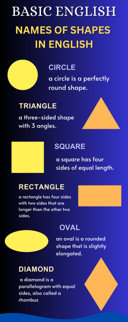 Names of Shapes in English | Idioms Online